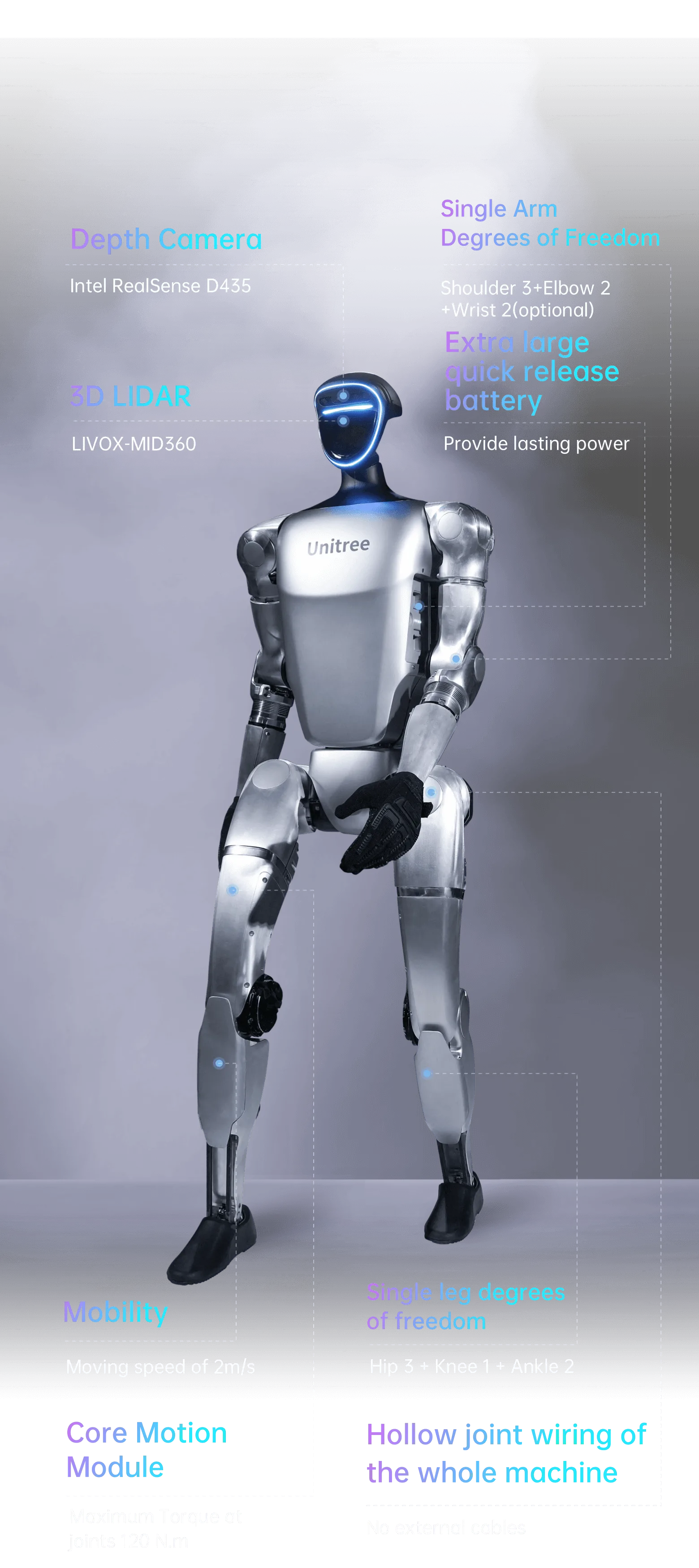 Unitree G1 - Humanoid agent AI avatar